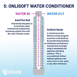 RKIN OnliSoft PRO Salt-Free Water Softener Whole House Water Treatment System for 4-6 Bathroom Home