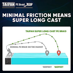 Nako TAIPAN 70lb Braided Fishing Line X8#5 218 yds | Super Long Cast, Ultra Thin, Smooth Surface Braided Line for Saltwater or Freshwater | High Visibility Flash Green Coloring