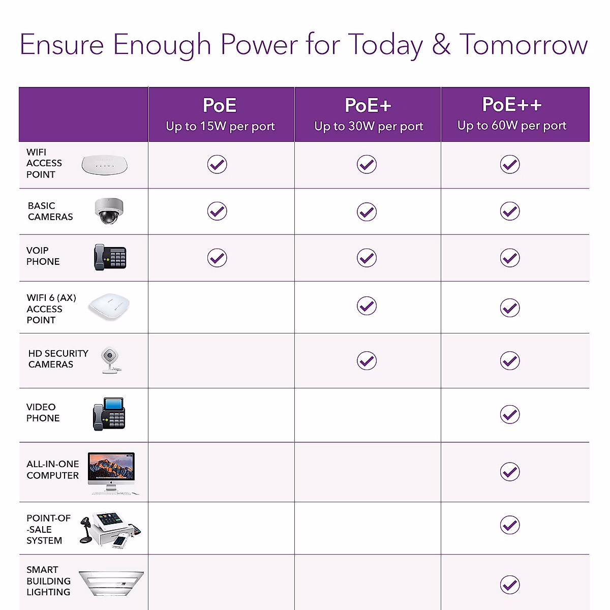 Prosafe 16port 10/100 Desktop Switch With 8port Poe Fs116p