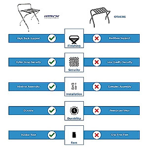 USTECH Single Tier X-Shape Folding Luggage Rack with High Back | Durable Metal Stand & Heavy-Duty Nylon Straps for Guest Room Storage & Suitcase Holder | Perfect for Bedroom & Closet