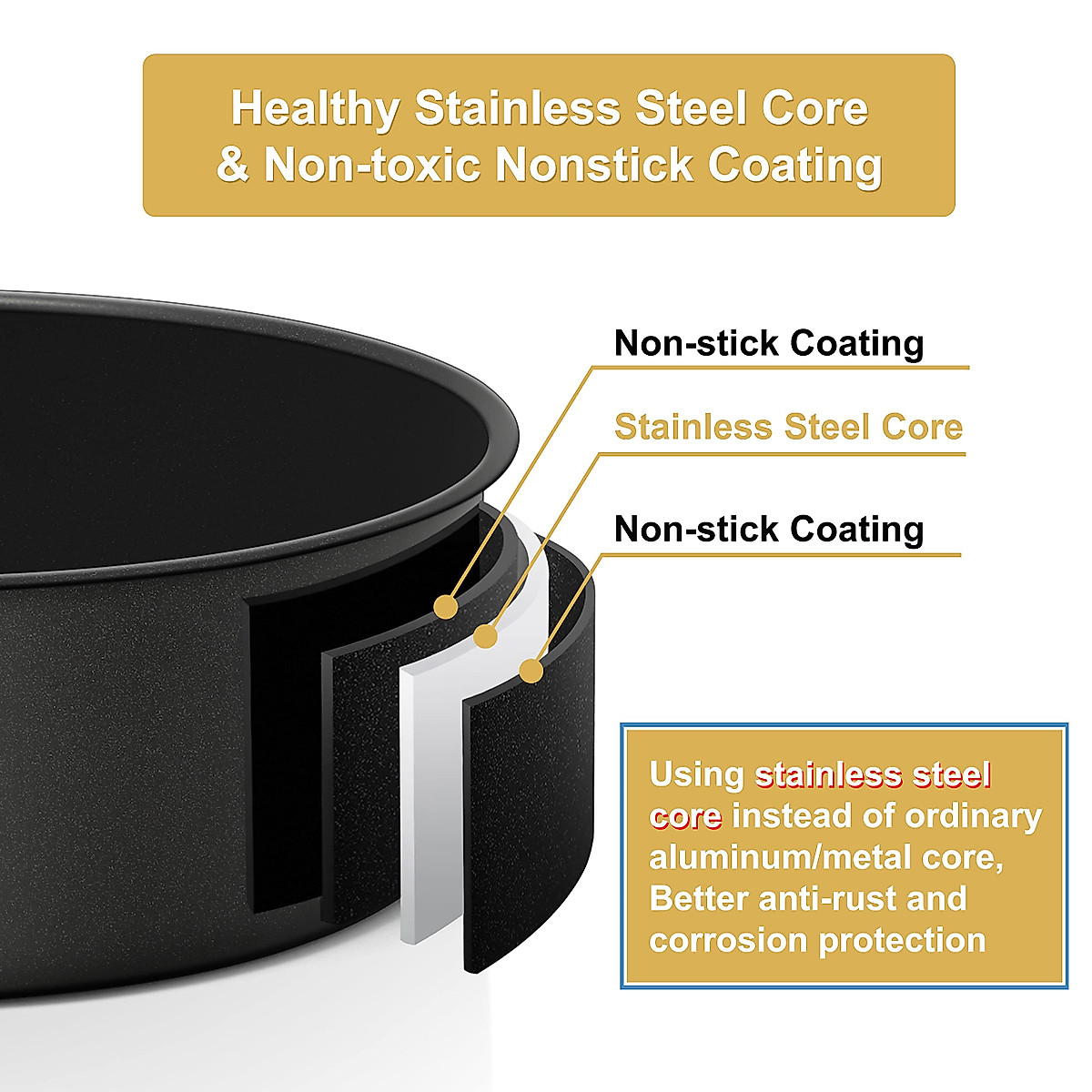 E-far Deep Cake Pan Set of 3 (4/6/8 Inch), Nonstick Stainless Steel Round Cake Pans Tins for Baking Layer Wedding Cakes, Stainless Steel Core & Nontoxic Coating, Deep & Straight Side