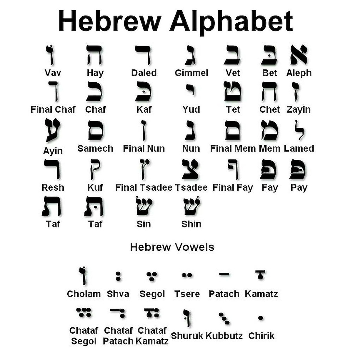 CafePress Hebrew Alphabet Mug 11 oz (325 ml) Ceramic Coffee Mug