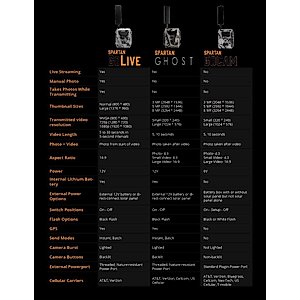 Spartan Camera Ghost GoLive M 4G LTE Smart Multi Network Live Stream Blackout No Glow IR Infrared Trail Security Game Camera GL-MLTEb