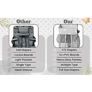 Star Pattern Diaper Caddy and Nursery Organizer for Newborn Baby Essentials, Hang on Crib, Baby Bed. Changing Table or wall. Multiple Pockets to Store Wipes, Creams, Lotions, Toys and more.