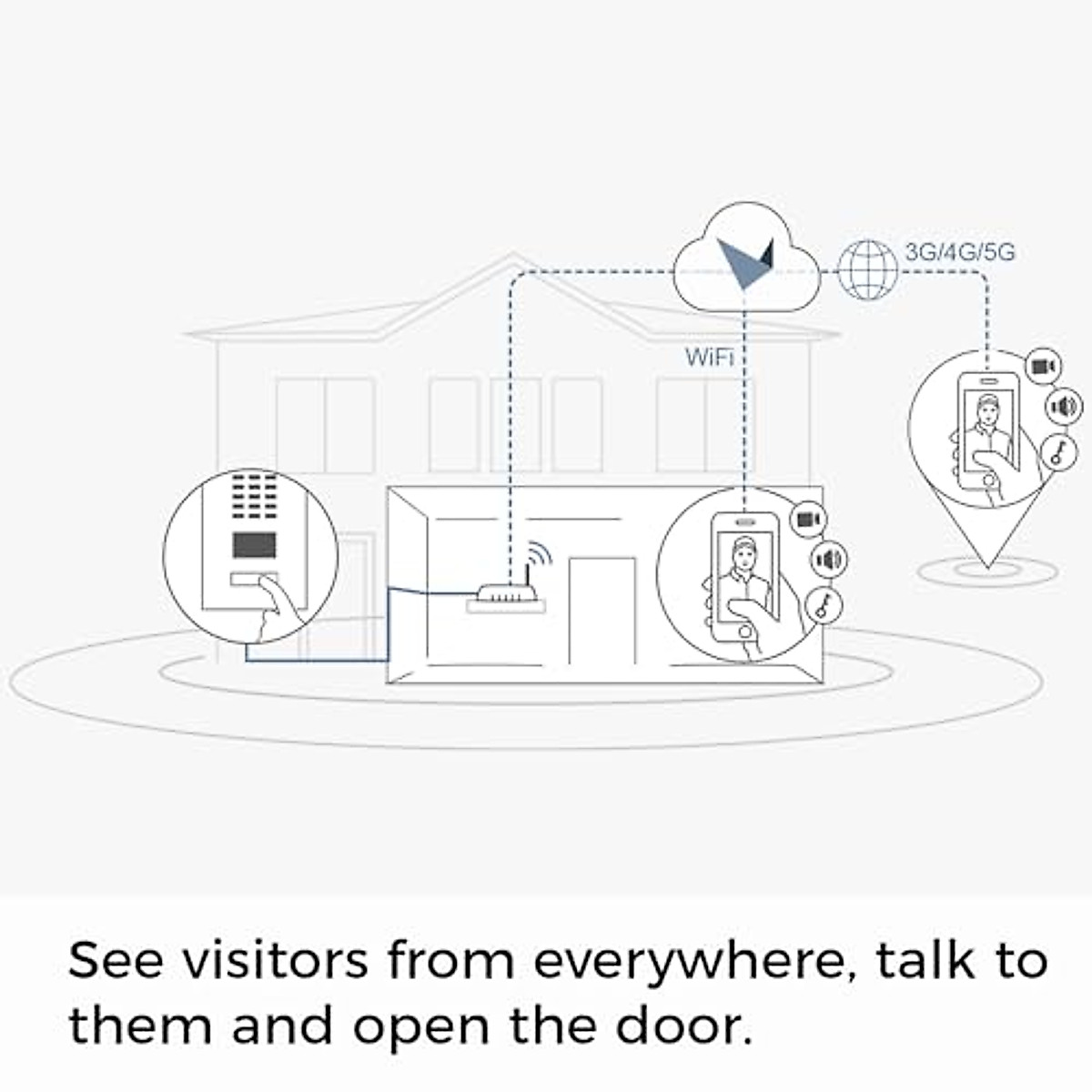 DoorBird IP Video Door Station D1101KH Modern, Surface-Mount, Stainless Steel V2A, Brushed, Surface-mounting