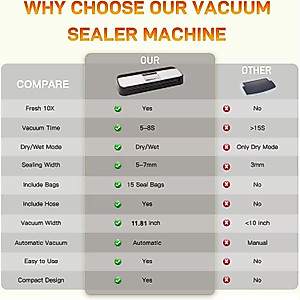 Powerful Vacuum Sealer Machine, One-Touch Automatic Food Sealer with 15 Bags, Dry/Moist/Seal/Manual/External Vac, 7MM Heating wire, Compact Easy-Clean for Food Storage and Sous Vide