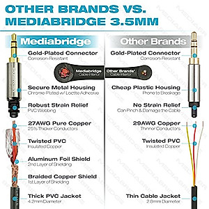 Mediabridge 3.5mm Male To Male Stereo Audio Cable (8 Feet) - Step Down Design for iPhone, iPod, Smartphone, Tablet and MP3 Cases
