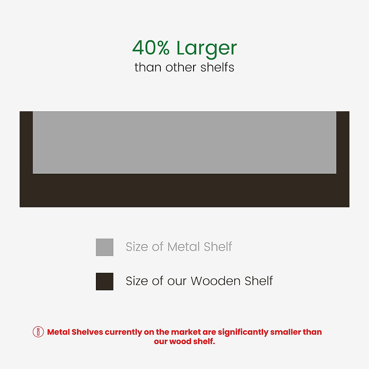 EKKLEKTIC 16 inch Tonal Accessory Floating Shelf Black - with 6 Brackets/Mounts/Clips pre-Installed