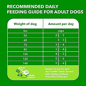 IAMS Adult High Protein Large Breed Dry Dog Food with Real Chicken, 40 lb. Bag