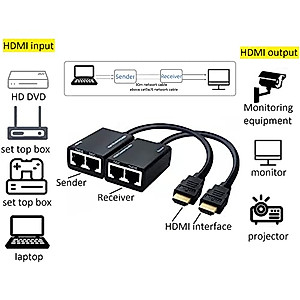 HDMI Extender Over Cat5e/6, RJ45 Ethernet Splitter to HDMI 2 Ports Network Adapter 2 Pack, Support 1080p UP to 30m/98ft Video and Audio for HDTV HDPC PS4 STB