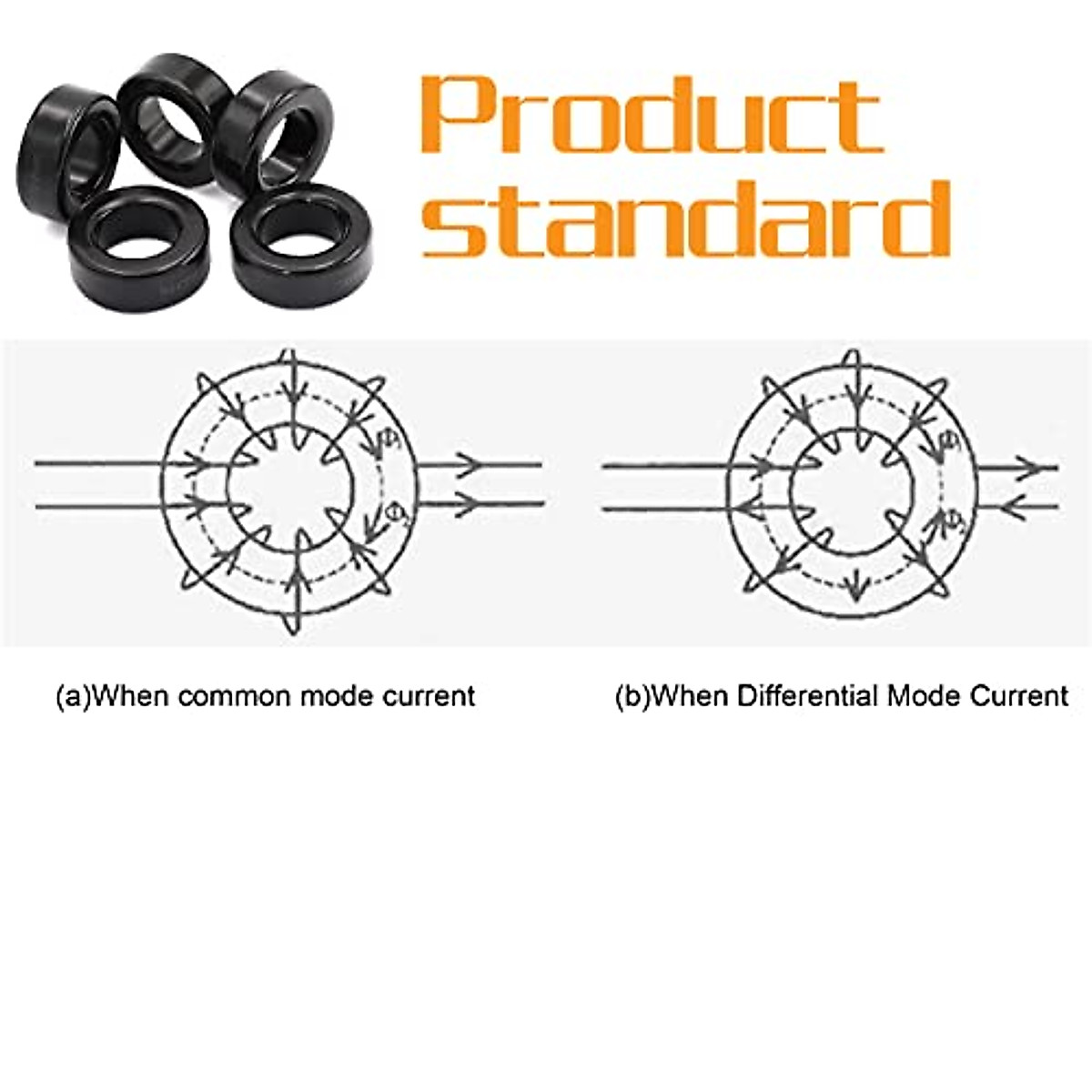 Taigoehua 5pcs (Black) 42X24X16mm Toroid Core,Ferrite Rings Toroid core Iron