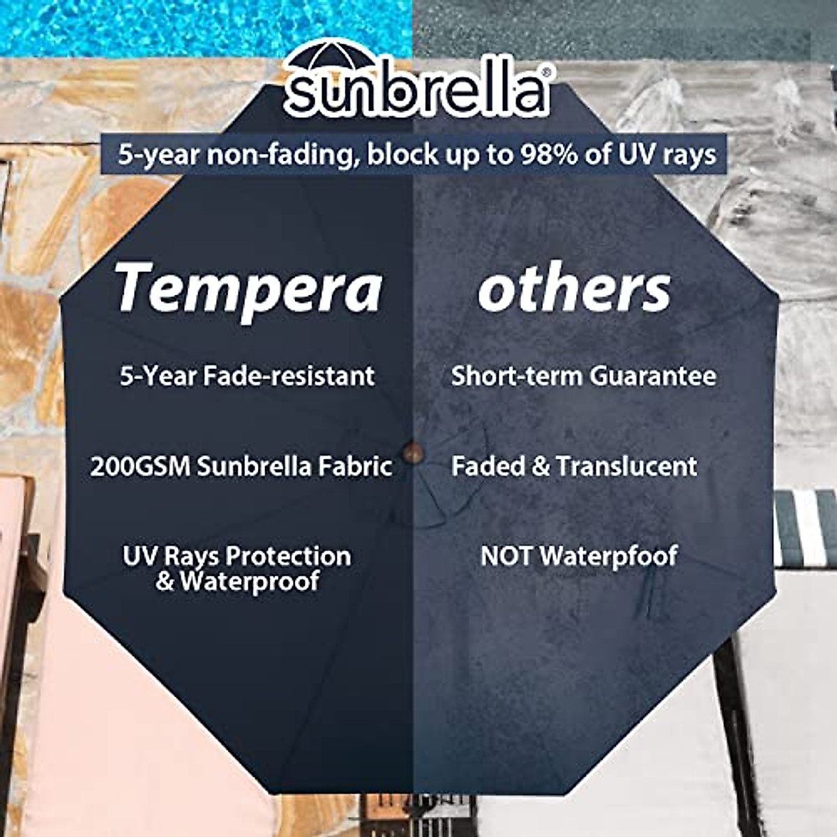 Tempera 10' Outdoor Market Patio Table Umbrella with Auto Tilt and 360°swivel, with Sturdy Pole&Fade Resistant Sunbrella Canopy, Easy to Set,Indigo