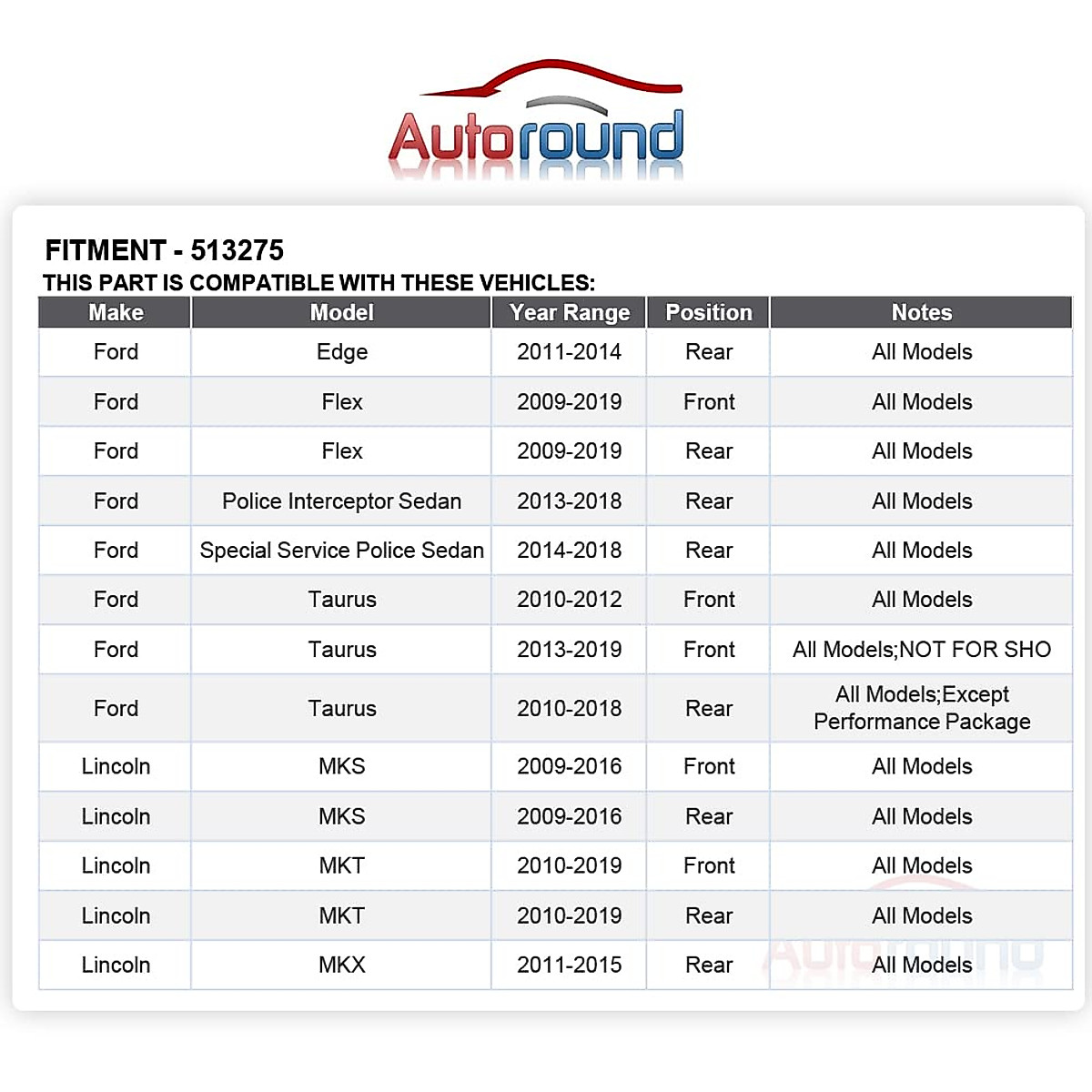 Autoround Front/Rear Wheel Hub and Bearing Assembly 513275 Fit for Ford Edge, Taurus, Flex, Lincoln MKS, MKX, MKT