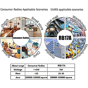 Retevis RB17A Long Range Walkie Talkies, GMRS 5W High Power 2 Way Radios with Earpiece and Mic, Rugged, Durable, for Jobsite Construction Industrial(Green,4 Pack)
