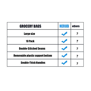 Set of 10 Reusable Grocery Bags Heavy Duty Shopping Bags Large Grocery Totes with Reinforced Bottom Super Sturdy Handles, Green