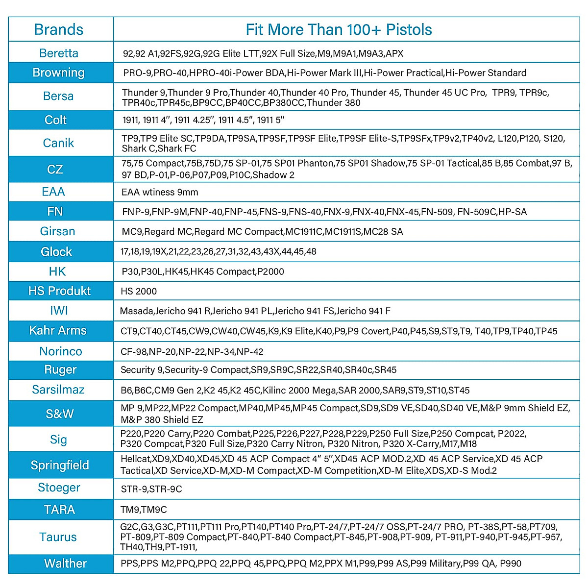 Universal OWB Holster for Sig/CZ/Springfield Armory/Beretta/S&W/1911/Taurus/Canik/FN/Walther/Browning,Fits 100+ Pistols for Full&Compact Size Pistols,Index Finger Release, Adjustable Paddle Black