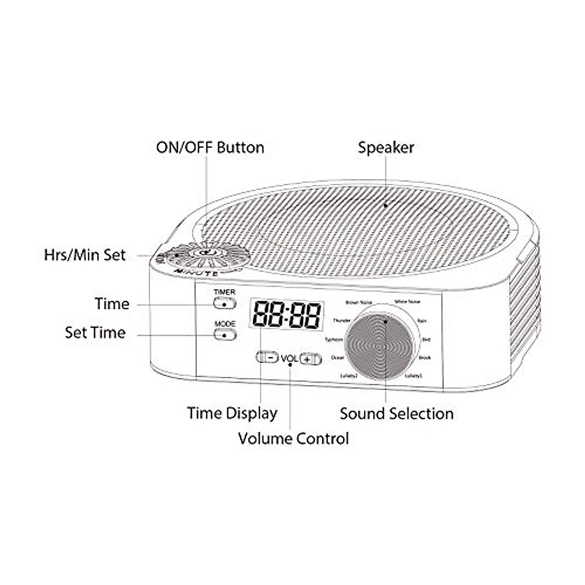 Three Sheep Natural Soothing Alarm Clock White Noise Maker Adults Baby Travel Sound Machine Portable for Sleep with Timer Dual Power Supply USB Charged Or AAA Battery