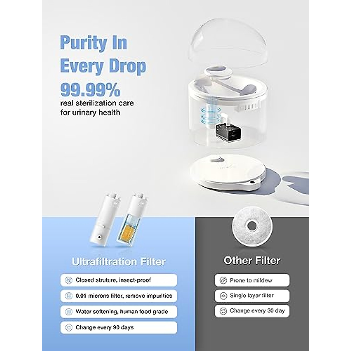 CATLINK Cat Water Fountain with Wireless Pump, 91.71oz/2.6L, Ultra Quiet, Ultrafiltration, Health Monitoring, for Cat Inside, App Control, Automatic Pet Drinking Fountains, CATLINK Pure 2