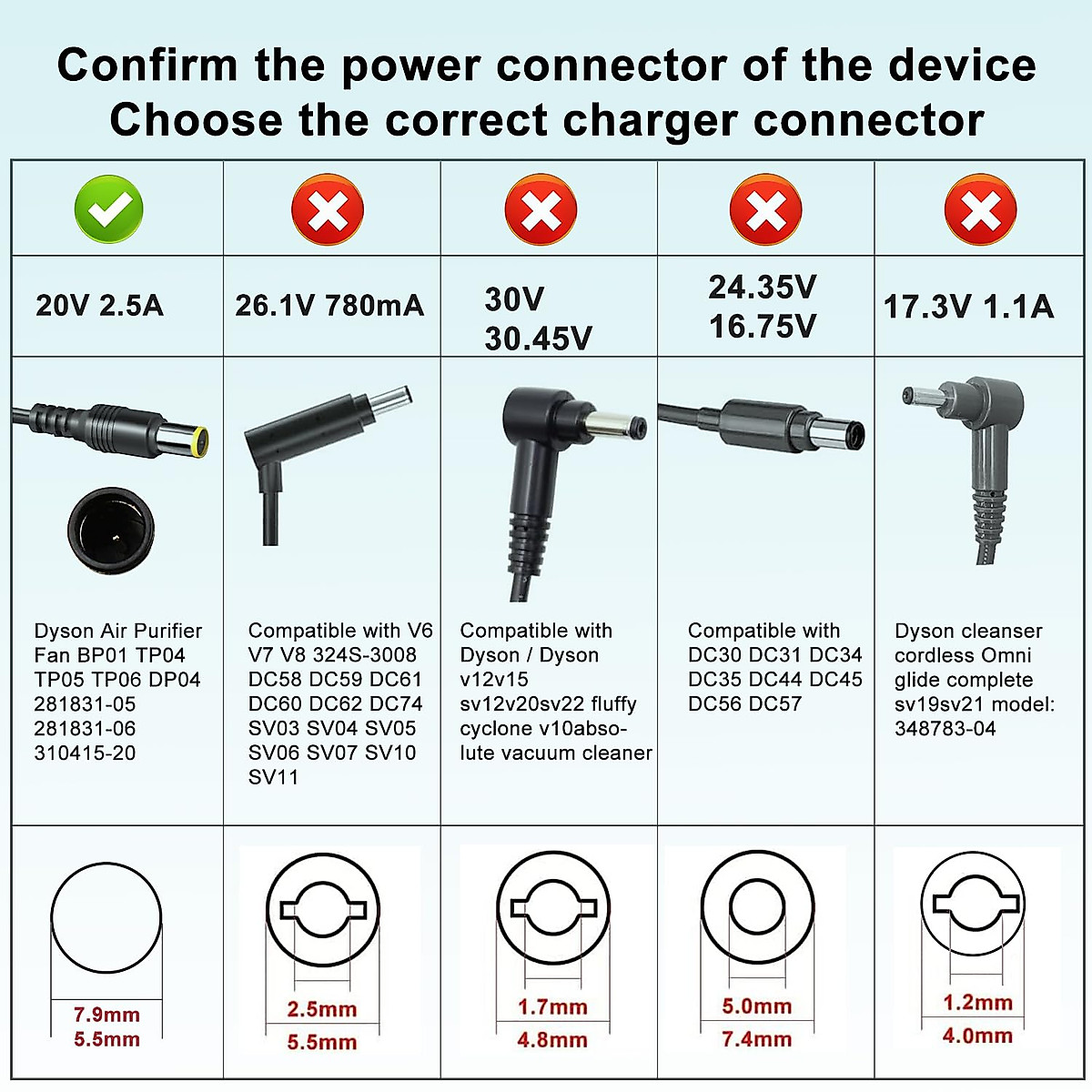 TAIFU 20V AC Adapter Charger for Dyson Air Purifier BP01 TP04 HP04 AM09 TP05 TP06 TP07 HP06 DP04 PH02 PH01 PH03 PH04 PH09 HP09 TP09 HP07 TP10 Dyson Air Purifier Fan/Air Purifier Power Supply Cord