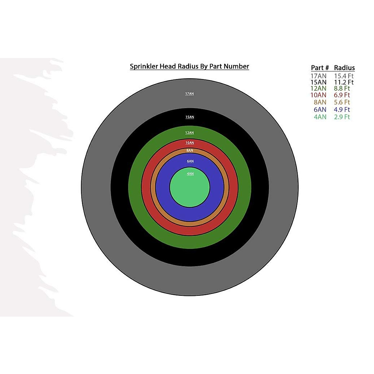 Modtek Replacement Pop UP Sprinkler Heads for RainBird, Hunter, Orbit Pop Up Sprinklers, Sprinkler Color May Vary. (5, 8AN)