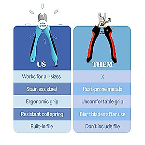 Dog Nail Clippers for Large Dogs - Sharp Dog Nail Clipper with Quick Sensor - Large Dog Nail Clippers for Thick Nails - Nail Clippers for Dogs - Dog Nail Trimmer - Dog Nail Trimmers Large Breed