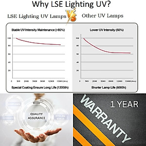 LSE Lighting COMPS3000 Shaklee AirSource 3000 Replacement UV Light Lamp Bulb