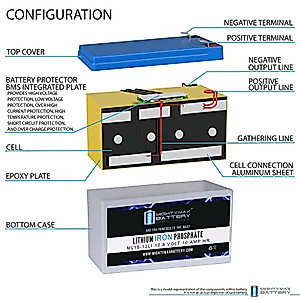 Mighty Max Battery 12V 10AH Lithium Replacement Battery Compatible with Humminbird Ice 45 Flasher