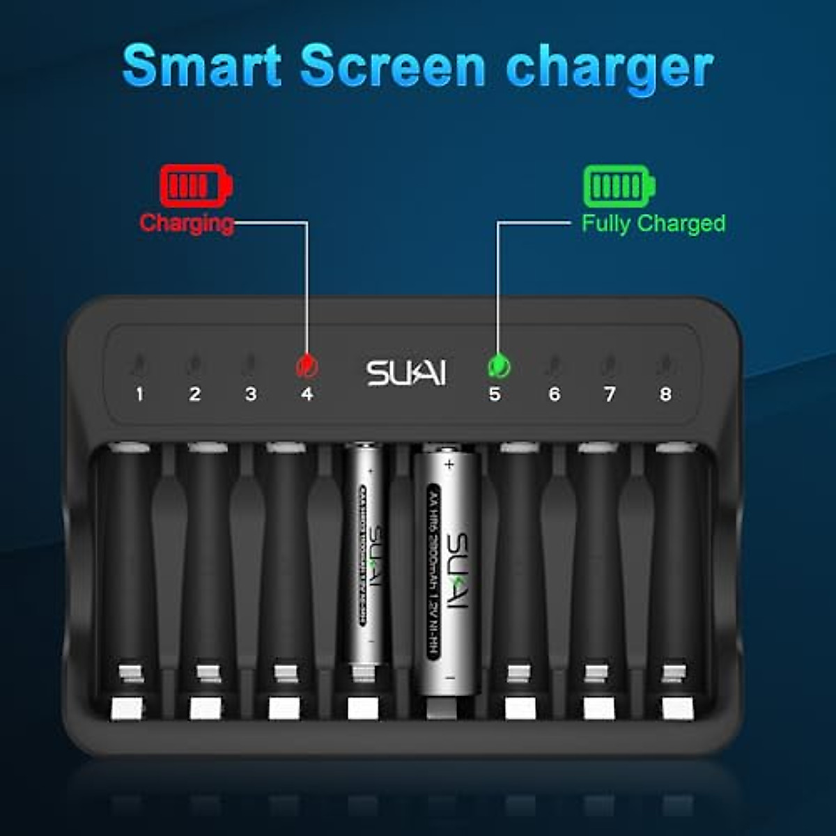 SUKAI Rechargeable AA Batteries with Charger, 8 Count 2800mAh High Capacity and Low-self Discharge 1.2V Ni-MH Double A Batteries, with Smart Battery Charger for AA AAA, USB or Type-C Fast Charging