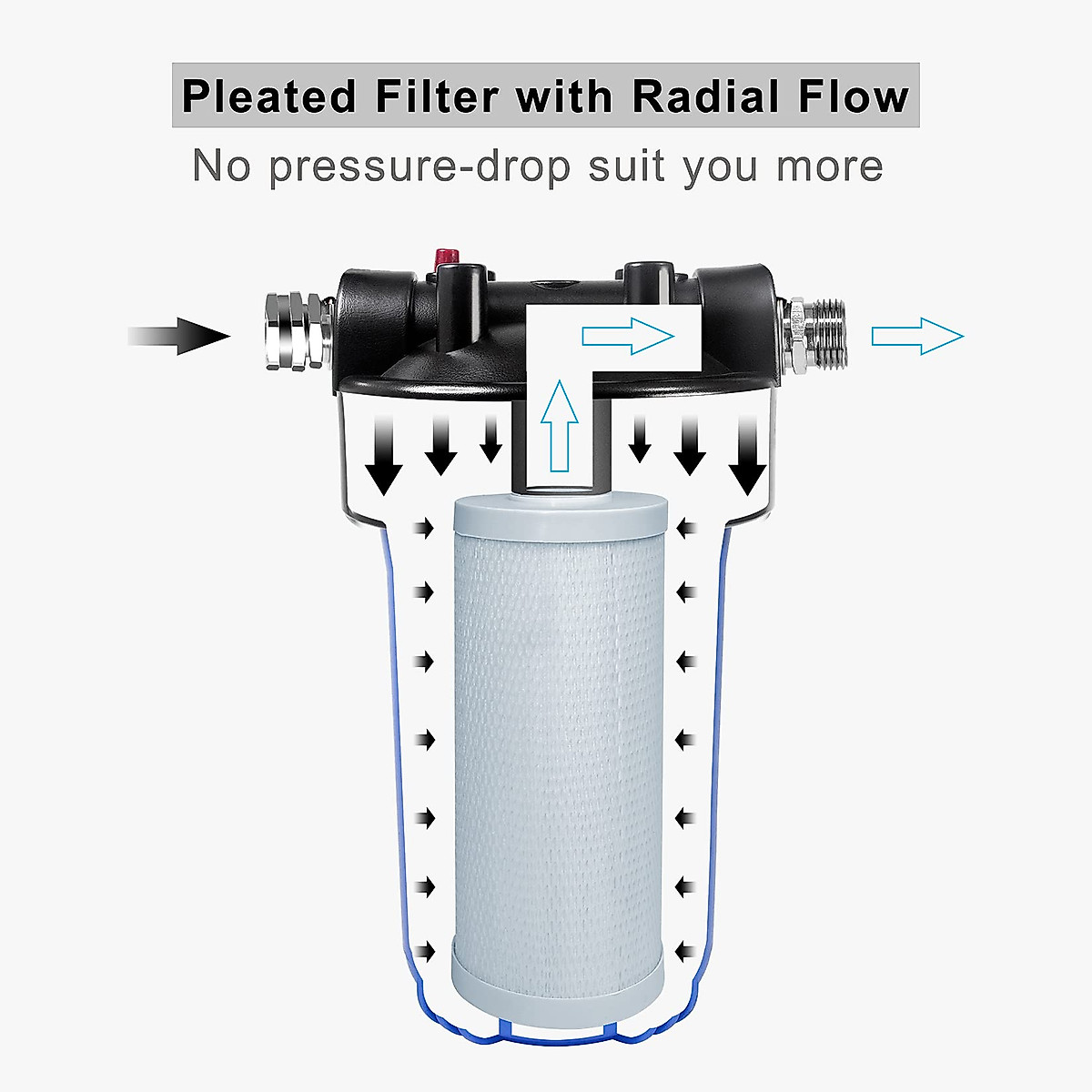 Hansing RV Water Filter - 25K Gallons, 5-Stage Filtration