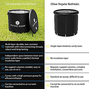 PLUNGE MAGIC Ultimate Cold Plunge Tub Inflatable Ice Bath Tub With Cover for Athletes Portable & XL Size, Water Chiller Compatible (Black - Round)