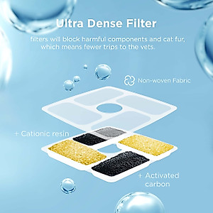 Cat Water Fountain - 84oz/2.5L Ciays Automatic Pet Water Fountain, Water Dispenser with 3 Replacement Filters for Cats