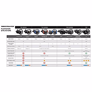 Thrustmaster T300RS Racing Wheel with Pedals (Compatible with PS5, PS4, PC)