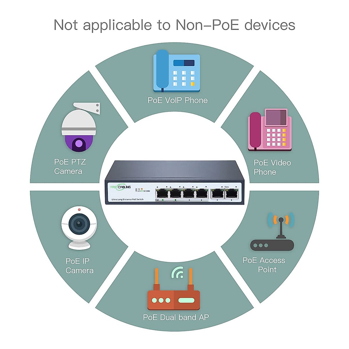 1500ft Long Range PoE+ Switch, PoE Extension with Continuous Run of cat5e/cat6, Fast Ethernet 10/100Mbps, 30W IEEE802.3at/af