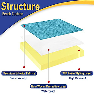 ROFIELTY Bench Cushion 36 inch, Soft Comfortable Bench Cushions for Indoor Furniture, Durable Stain Resistant Outdoor/Indoor Bench Seat Cushion, Window seat Cushions (36x14x2.5, Blue)