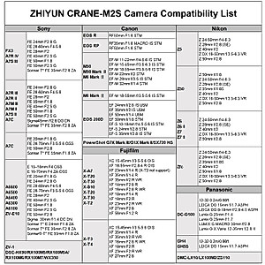 Zhiyun Crane-M2S Combo 3-axis Gimbal Camera Stabilizer for Mirrorless Camera Action Camera Smartphone Gimble for Sony A6600/A6500/A6400 A7C Canon EOS R,Phone Holder Backpack Included