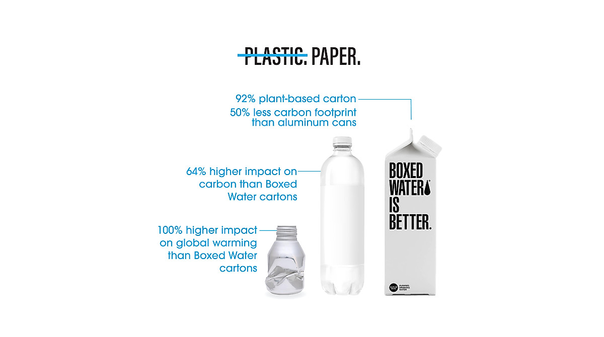Boxed Water 16.9 oz. (24 Pack) Eco-Friendly Recyclable Water in Plant ...