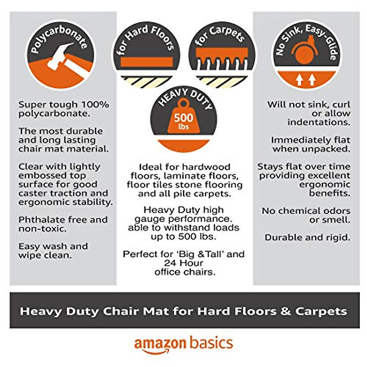 Amazon Basics Polycarbonate Heavy Duty Office Chair Mat for Carpets & Hard Floors - 46 x 60-Inch, Clear