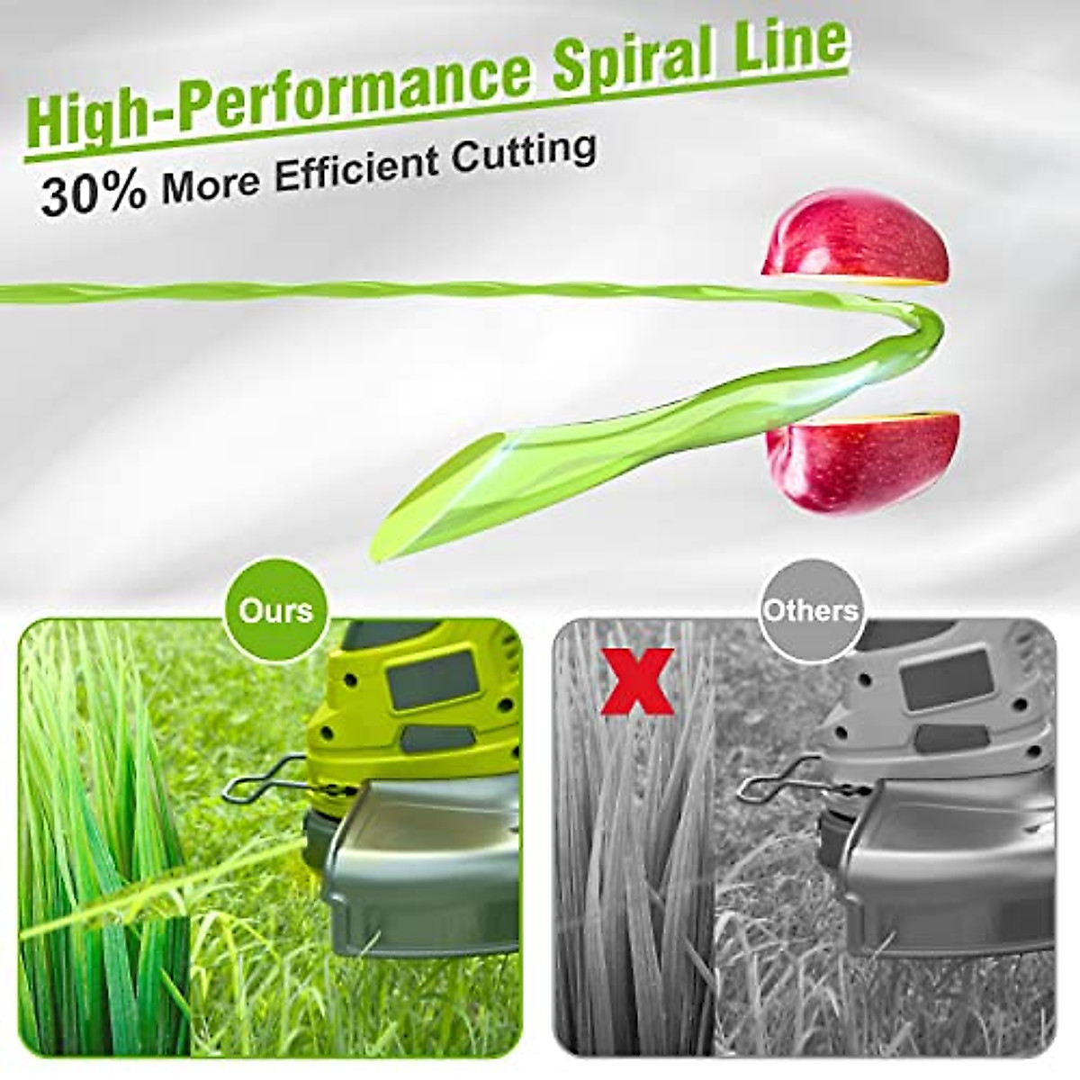 15 Pcs AC80RL3 Replacement Trimmer String for Ryobi One Plus+,0.080 lnch Diameter String Trimmer Refll and AC14HCA Cover Cap Compatible with Ryobi 18v,24v,and 40v Cordless Trimmers(12 Spools+3 Caps)