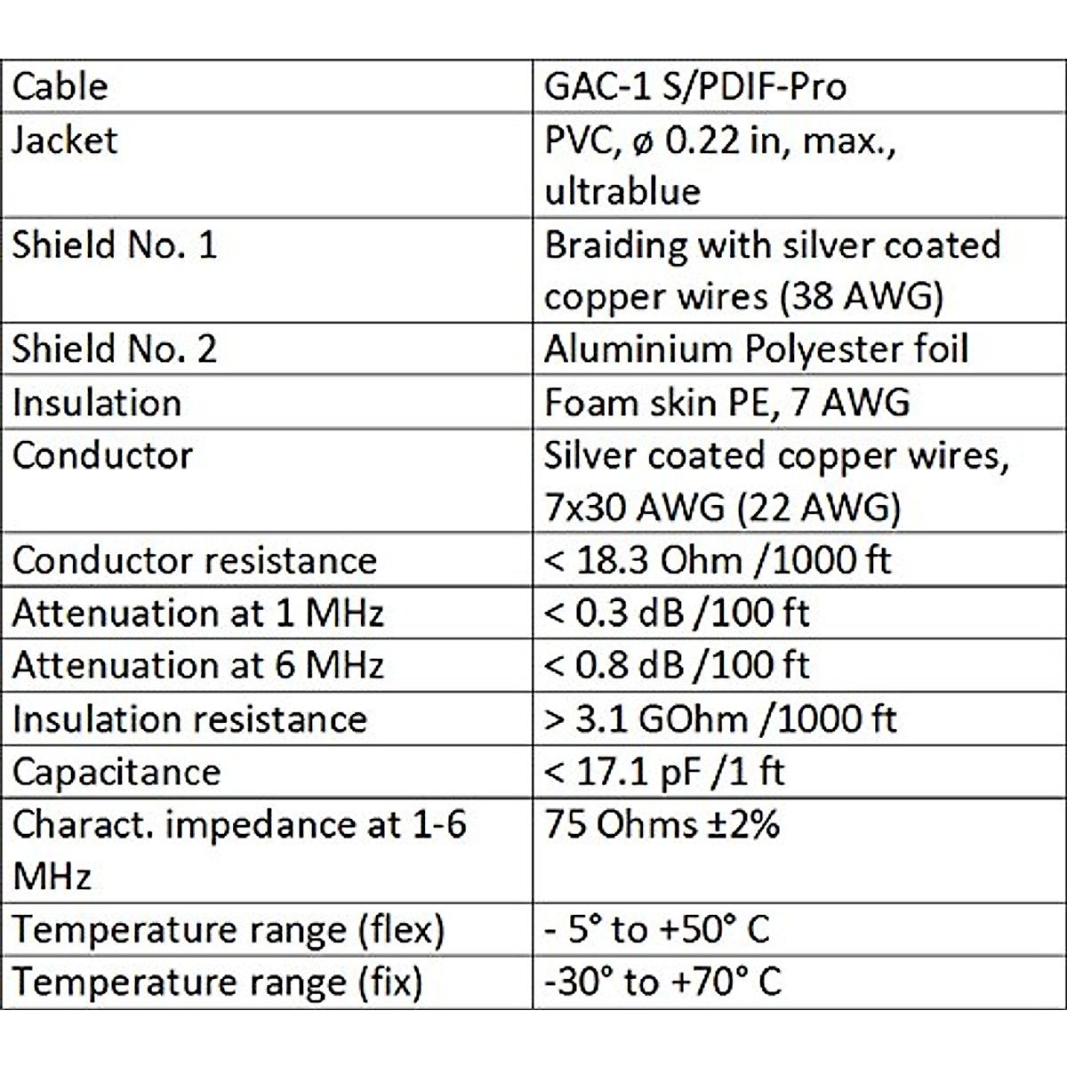 WORLDS BEST CABLES 4 Foot SPDIF Cable – Gotham GAC-1 S/PDIF-Pro (Ultrablue) High-End Silver Plated LCOFC Digital Audio Interconnect Cable & Amphenol ACPR-SRD Gold RCA Plugs - CUSTOM MADE