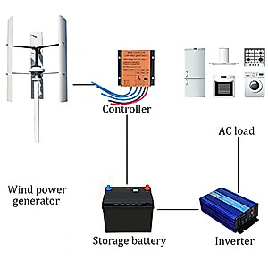 800W 48V Wind Turbine Generator VAWT 3 Blades Vertical Axis Wind Turbine Kit 2m/s Low Wind Speed Starting Wind Power Generator with MPPT Charge Controller for Off Grid System to Charge Battery