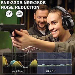 BJKing Noise Reduction Safety Ear Muffs, Hearing Protection Earmuffs with Adjustable Headband, NRR 28dB Noise Sound Protection Headphones for Shooting Mowing Construction Woodwork Adult Kids Autism