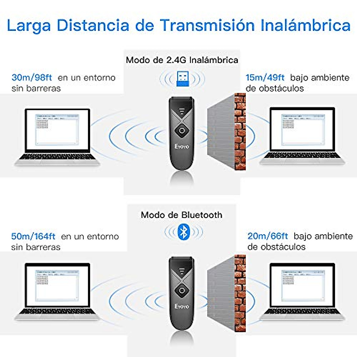 Eyoyo Barcode Scanner, Mini Portable Barcode Reader with USB Wired 2.4G Wireless Connection 1D 2D QR PDF417 Data Matrix Image Scanner
