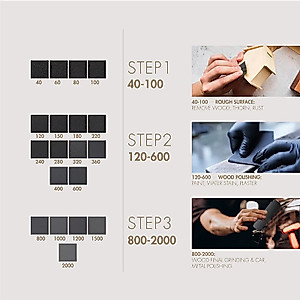 High Precision Polishing Sanding Wet/dry Abrasive Sandpaper 5 Sheets -Grit 4000