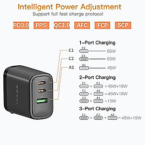 NOUUI USB C Charger 65W PD 3.0 Dual USB C Wall Charger Portable Foldable Adapter with 3-Port iPhone Charger USB C Block Plug Compatible with iPhone 13/13 Pro/12/12 Pro Max/MacBook/iPad Pro/Galaxy