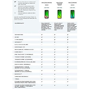 Moto G7 Play 32GB Android Smartphone GSM Unlocked for AT&T / T-Mobile and all GSM carriers - Deep Indigo (Blue) (Renewed)