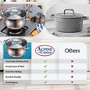 Alpine Cuisine Stainless Steel Dutch Oven Belly Shape 2 Quart - Dutch Oven Pot with Lid, Stove Top Cookware for Cooking, Comfortable Handles, Dishwasher Safe & Easy to Clean