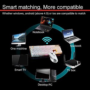 Rechargeable Keyboard and Mouse,Suspended Keycap Mechanical Feel Backlit Gaming Keyboard Mouse Set-Wireless 2.4G Drive Free,Adjustable Breathing Lamp,Anti-ghosting,12 Multimedia Keys (White-Combo)