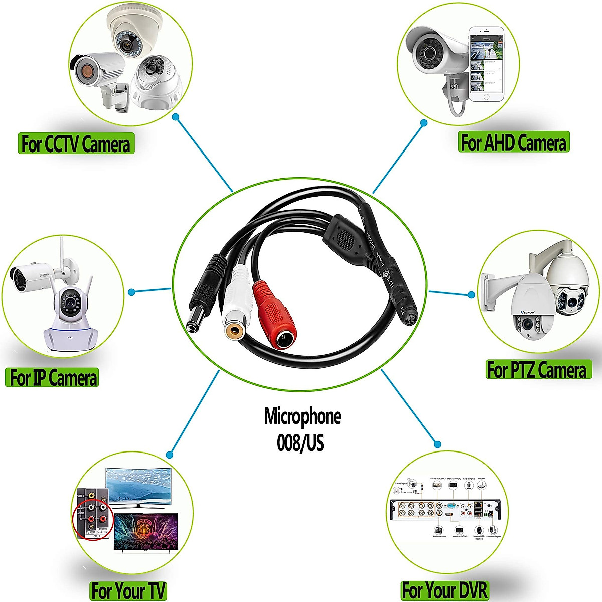 USA Sales Group Tiny RCA Outdoor Security CCTV Microphone for IP, NVR, TV, DVR Surveillance Cameras, Audio Mic Clear Sound with High Sensitive Adjustment Preamp Amplified Pickup Device Kit (1 Pack)