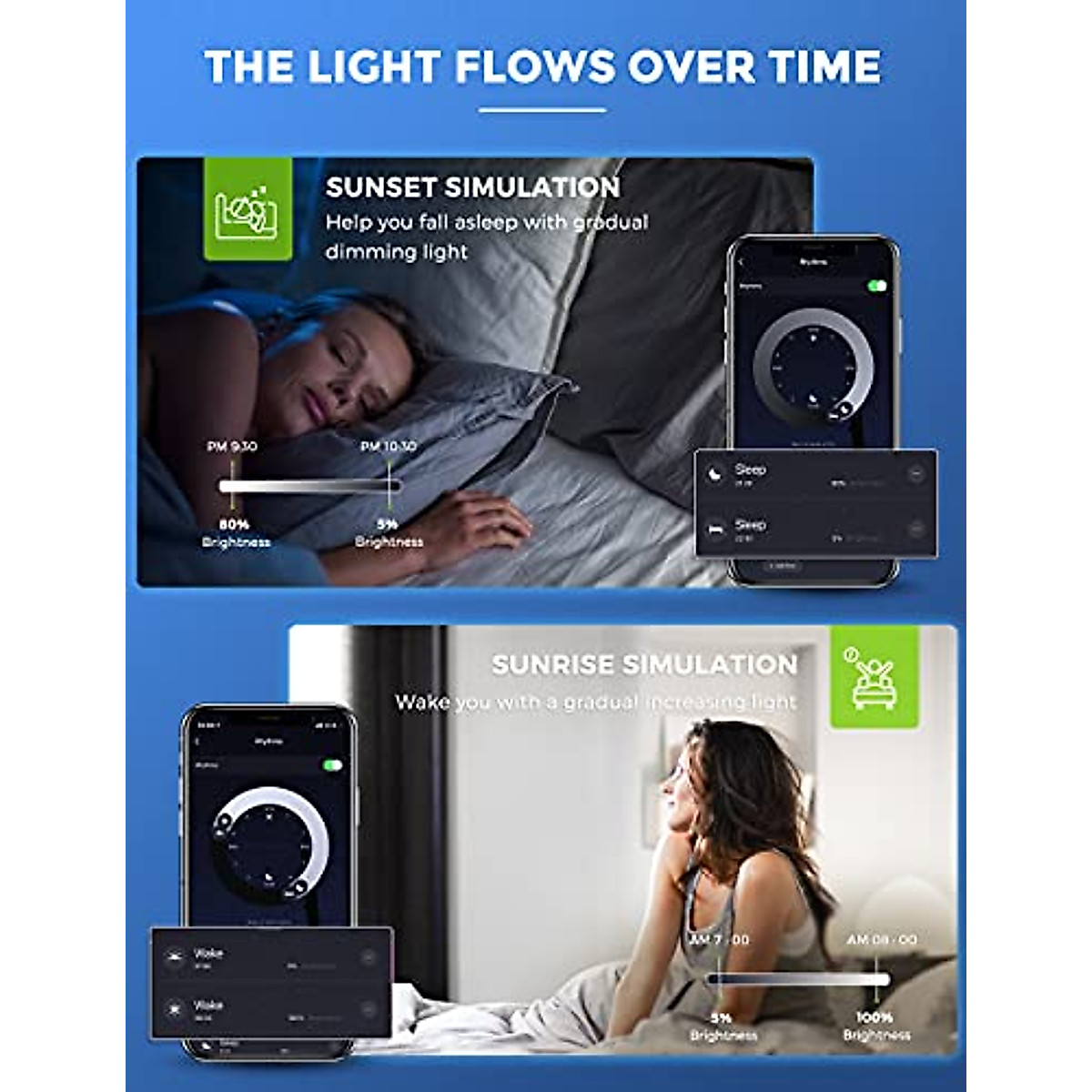 LOHAS Smart Light Bulb Work with Alexa, Google Home & Siri, A19 WiFi LED Bulb Daylight 5000K, 9W 60W Equivalent, Dimmable, 850LM