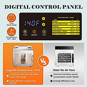 Septree Food Dehydrator for Jerky, Meat, Fruit, Beef, Herbs, and Pet Food, 10 Trays Stainless Steel Commercial Dryer Machine, 1000W, Adjustable Timer, Digital Temperature Control, Over Heat Protection, Silver